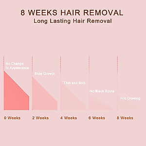 Ipl Laser Hair Removal For Women and Men Permanent, 999,999 Flashes Painless At-Home Hair Remover Device, Suitable for Armpits , Back Legs, Arms, Face, Bikini Line