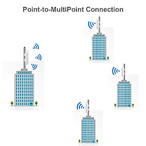 Ubiquiti NSM5 Bundle of 4 NanoStation M5 5GHz Outdoor airMAX CPE 150+Mbps 15+km