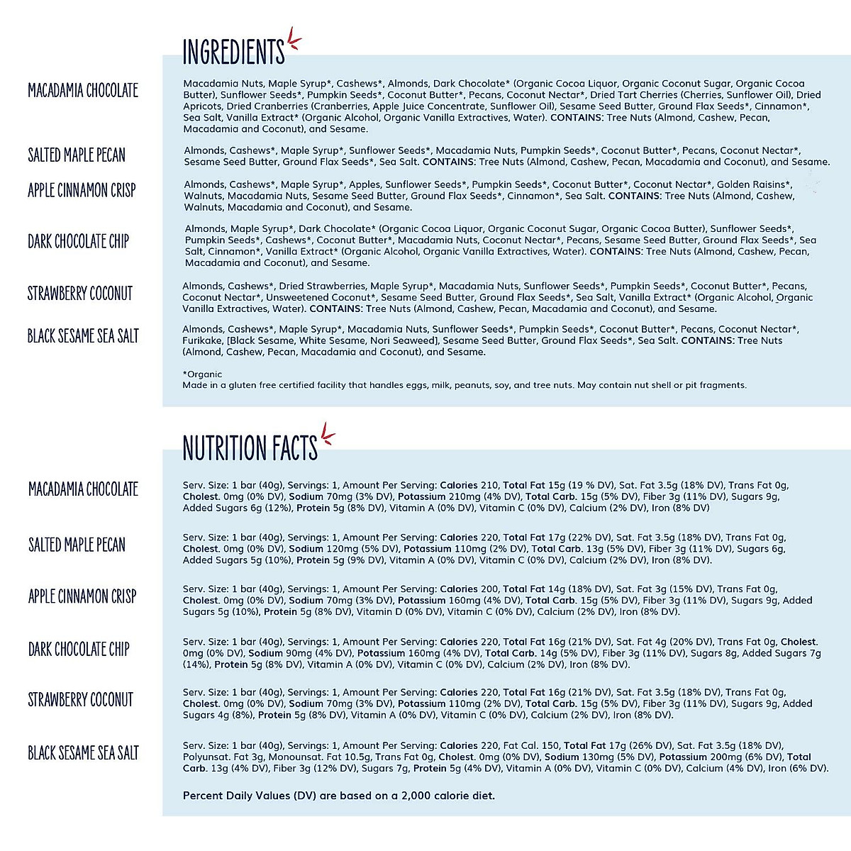 The YES Bar – Six Flavor Variety Pack – Plant Based Protein, Decadent Snack Bar – Vegan, Paleo, Gluten Free, Dairy Free, Low Sugar, Healthy Snack, Breakfast, Low Carb, Keto Friendly (Pack of 6)