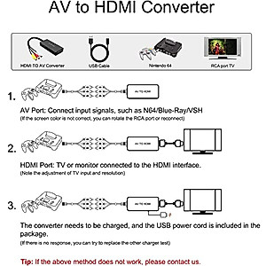 SWR RCA to HDMI Converter, Composite to HDMI Adapter Support 1080P PAL/NTSC Compatible with STB, VHS, VCR,Xbox, PS one, PS2, PS3,Blue-Ray DVD Players