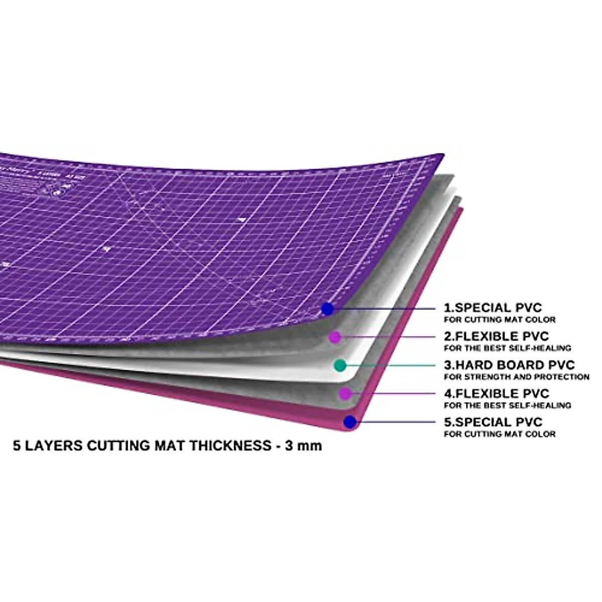 Cutting Mat A3 around 12" x 18", Self Healing cutting mat Double Sided 5-Ply Cutting Mats for Crafts, Fabric, Sewing, Quilting, Workbench, Scrapbooking, Projects, Pink/Purple -Shiny Merry