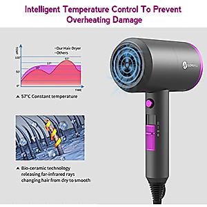 Professional Ionic Salon Hair Dryer, Slopehill Powerful 1800W Fast Dry Low Noise Blow Dryer with 2 Concentrator Nozzle 1 Diffuser Attachments for Home Salon Travel