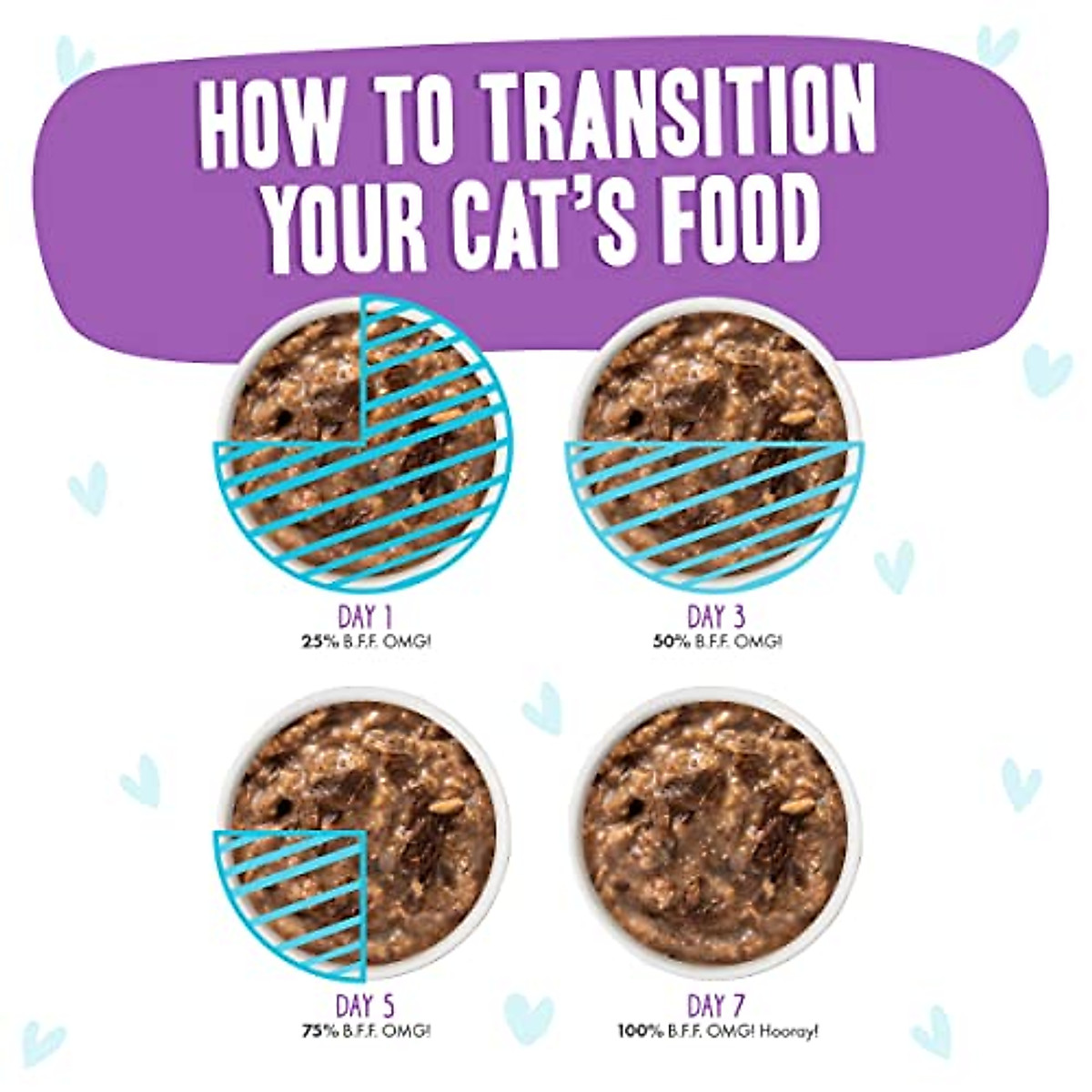 Weruva B.F.F. OMG - Best Feline Friend Oh My Gravy!, Booya! Beef & Chicken in Gravy Cat Food, 2.8oz Pouch (Pack of 12)