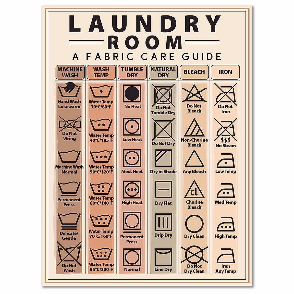 Laundry Symbols Guide Magnet - Laundry Magnets for Washing Machine - 6"x8" Helpful Laundry Magnets for Washing Machine, Laundry Guide Magnet for Home, Washing Machine Magnet Laundry Symbols Wall Art