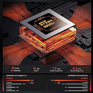 [Dual LAN] Mini PC, AMD Ryzen 7 5800U 16GB Dual Channel DDR4 512GB NVMe SSD, Mini Computers Windows 11 Pro, WiFi6 Bluetooth 4K Triple Display Mini Desktop Computers Gaming PC, 8C/16T up to 4.4Ghz