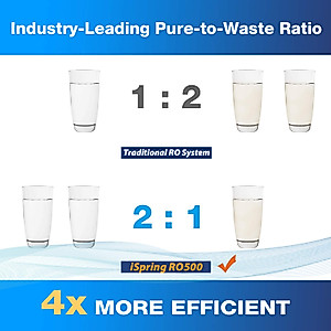 iSpring F5-RO500 1 Year to 2 Years Filter for RO500 Tankless Reverse Osmosis Water Filtration System