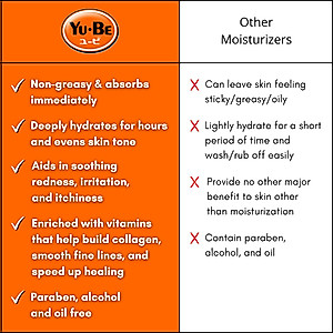 Yu-Be Hand & Body Lotion Deeply Hydrating Moisturizer Pump Bottle for Extra-Dry Skin - Day & Night Daily Moisturizing Skin Cream | Good For Cracked Heels I Non-Greasy - 10.25 Fl. Oz.