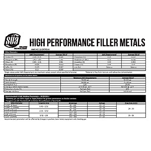 SÜA - ER70S-6 - TIG Welding Rod - Mild & Low Alloy Steel - 36" x 1/16" (5 Lb)