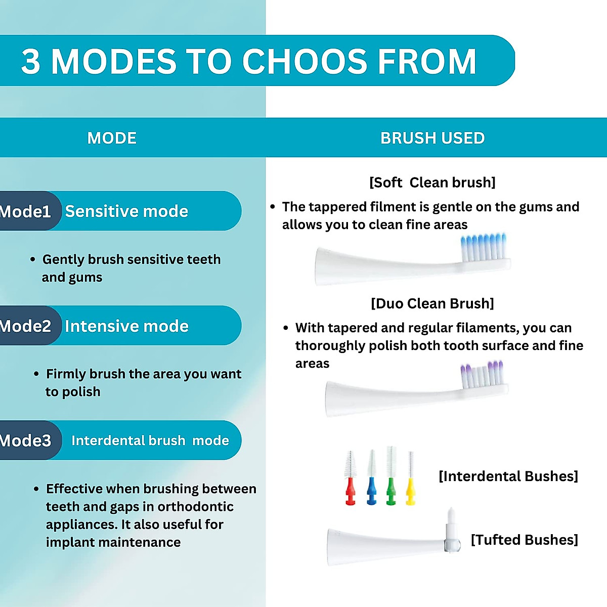 Paro Sonic Electric Toothbrush Hydro Dynamic Effect. Sensitive hydrodynamic Electric Toothbrush Help Cleaning Efficiency. up to 80,000 MOV/Min Comes with Travel Bag and interdental Brushes