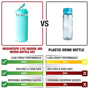 Masontops 3 PC Mason Jar Water Bottle Set - 1 X 16 oz Regular Mouth Jar - 1 Turquoise Insulator Sleeve - 1 Turquoise Drinking Lid