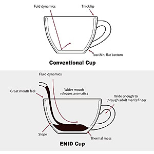 LE TAUCI 6 oz Cappuccino Cups with Saucers，Ceramic Coffee Cup for Au Lait, Double shot, Latte, Cafe Mocha, Tea - Set of 4, White