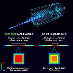 LASER TREE Laser Engraver Module, 80W Laser Engraving Cutting Module for Wood and Metal, 10W Output Power, FAC Ultra Accurate Laser Module with Air Assistance, 45mm Fixed-Focus Laser Cutter Module 12V