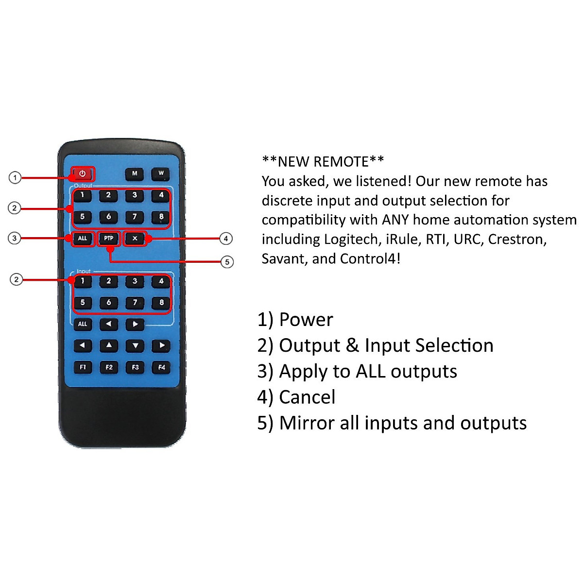 8x8 HDMI 4K HDR Matrix Switcher 18GBPS ULTRA YUV 4:4:4 HDCP2.2 60Hz HDMI 2.0B Doby ATMOS HDTV ROUTING SELECTOR SPDIF AUDIO CONTROL4 SAVANT HOME AUTOMATION SWITCH IP RS232