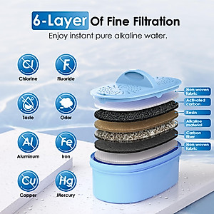 Waterdrop Alkaline Water Filter Dispenser, Large 40-Cup, Up to PH 9.5, Healthy, Clean & Toxin-Free Mineralized Alkaline Water, 100-Gallon, BPA Free, Black (1 Filter Included)