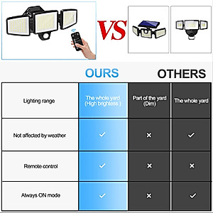 FLITI Motion Sensor Outdoor Lights,2500LM Remote Control Security Flood Lights with Always ON Mode,Adjustable 3 Lamp Heads,Dusk to Dawn,IP65 Waterproof for Garage,Yard,Porch