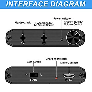 RuiPuo Portable Headphone Amplifier 3.5mm Stereo Audio Out, Powered by Lithium Battery, Support GAIN, Headphone Amplifier for iPhone/Cellular Phone/MP3/MP4 /Computers ect.