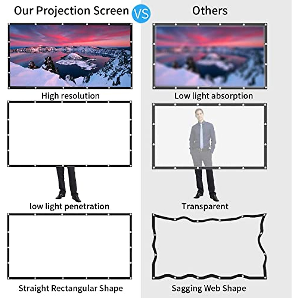 ASHATA 60 Inch 16:9 HD 4K Portable Foldable Projection Screen, Durable Non-Crease Projector Movies Screen Support Double Sided Projection for Home Office Cinema Indoor Outdoor