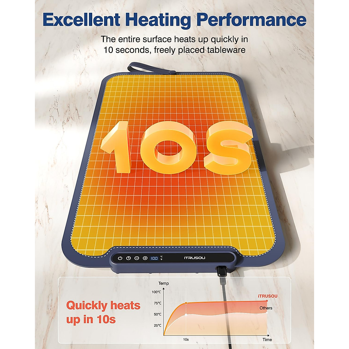 Electric Warming Tray, iTRUSOU Silicone Warming Mat for Food with 7 Level Temp, Switchable Celsius/Fahrenheit, 1-8Hr Auto Shut-Off, Upgrade Strap Keep Food Warm at Buffet, Party, Sabbath, Daily Use