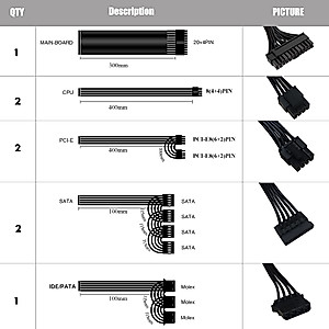 ESGAMING 850W SFX Power Supply 80+ Platinum Efficiency Fully Modular PSU SFX Form Factor with Silent 80mm Hydraulic Fan