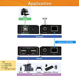 J-Tech Digital USB Over Ethernet Extender USB Balun Over cat5e cat6 99m/328ft PoC, Play and Plug, No Driver Needed, USB2.0 for Game Controller, MAC & PC and USB2.0 Supported Devices [JTECH-BE100]