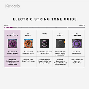 D'Addario XL ProSteels Bass Guitar Strings - EPS170-5 - 5 String - Long Scale - Regular Light, 45-130