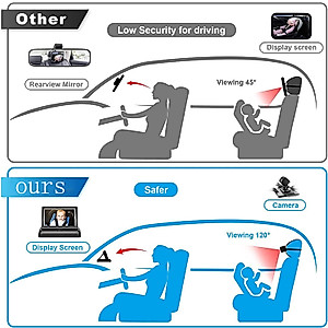 Baby Car Mirror, 4.3" HD Screen Rear Mirror Camera Car Back Seat Baby Monitor Night Vision w/Belt, Safety Car Seat Mirror Camera Monitored Mirror, Aimed at Baby