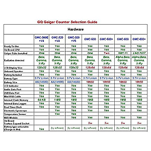 GQ GMC-300E Geiger Counter Nuclear Radiation Detector Data Recorder Beta Gamma X-ray