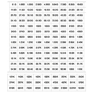 AideTek 0402 Size Surface Mount Resistor 144 Values, 100pc/value 1% Sample Resistor Kit Distributed in Box-All Enclosure E96 Serial 0ohm to 1mohm Designer Kit