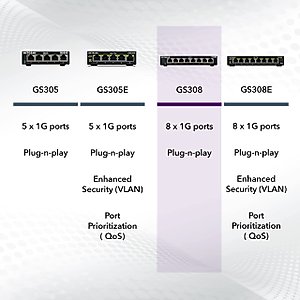 NETGEAR 8-Port Gigabit Ethernet Unmanaged Switch (GS308) - Home Network Hub, Office Ethernet Splitter, Plug-and-Play, Silent Operation, Desktop or Wall Mount