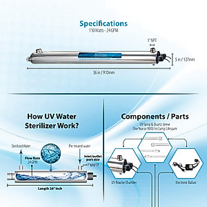BLUONICS String-wound Sediment, CTO Carbon & Sediment + UV Bulb Replacement Filter Set for our Well Water System > 3pcs 4.5" x 10" Whole House Cartridges + Lamp
