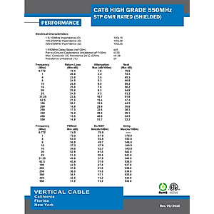 Vertical Cable Cat6, 550 MHz, Shielded, 23AWG, Solid Bare Copper, 1000ft, Bulk Ethernet Cable, Blue