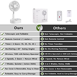 EZYDAYYI Rechargeable Battery Operated Fan for Bedroom, 7200 mAh 8 inch Foldable Oscillating Fan with Remote and Timer, 4 Speeds Portable Floor Standing Fan Small Table Desk Fan for Travel Camping