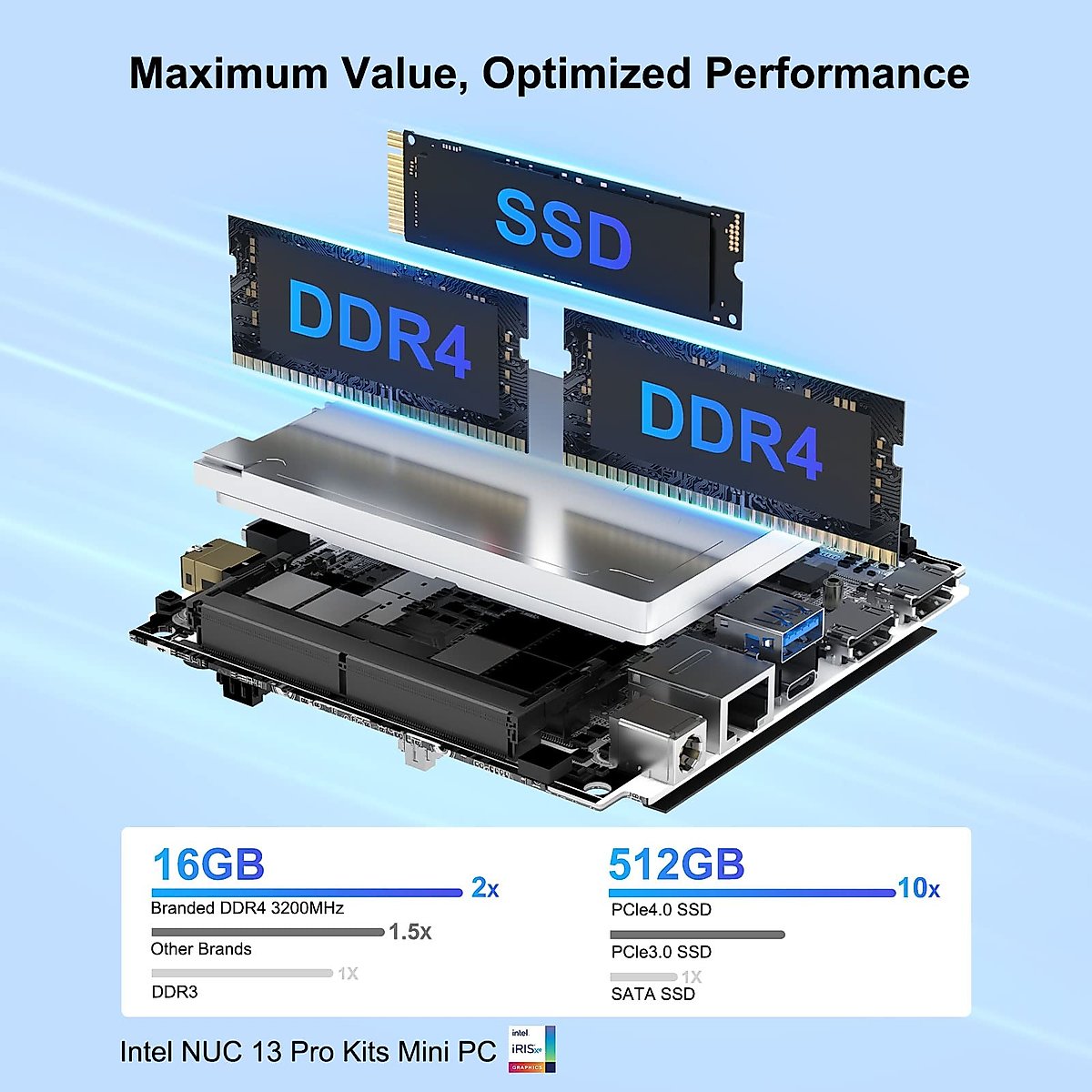 2023 Intel NUC 13 Pro,NUC13ANHi5 Versatile Mini PC 16GB RAM&512GB SSD with Core i5-1340 Processor (12Core&Up to 4.6GHz Turbo,Intel Iris Xe Graphics) Support 4K/WiFi6E/BT5.3/Win11 Pro preinstalled