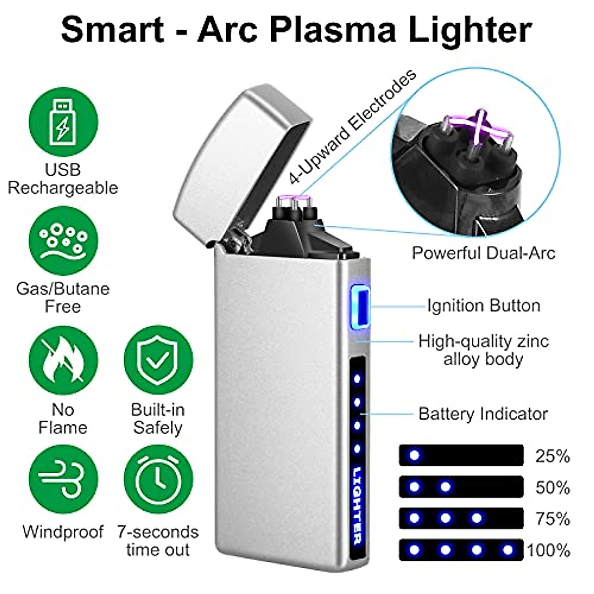 Lighter - Gunoze Electric Lighter Windproof Double ARC Plasma Lighter, USB Rechargeable Lighter with Battery Indicator for Fire, Candle, Outdoors, Adventure, Camping, Hiking