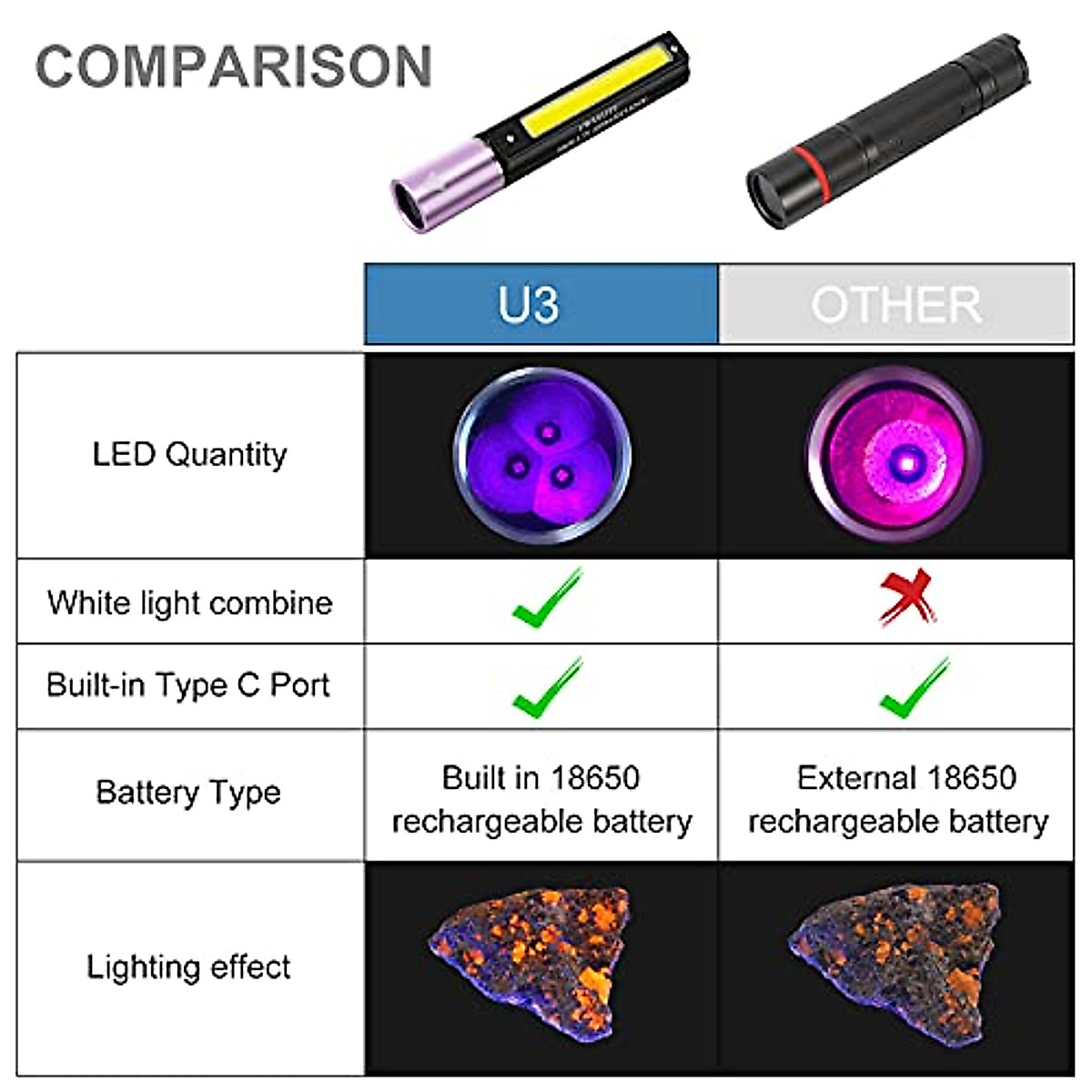 UWAYLITE V2 365nm Black Light UV Flashlight with 3 LED, Rechargeable 2 in 1 LED Tactical Flashlight for pet Urine Detection, Resin Curing, Rockhounding