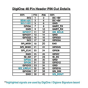 Allo DigiOne Signature Digital Interface SPDIF Out Re-clocker galvanically Isolated