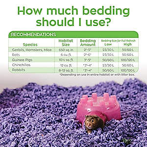 carefresh 99% Dust-Free Purple Natural Paper Small Pet Bedding with Odor Control, 23 L