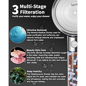 Luxsego Filtered Shower Head for Hard Water with Stop, High Pressure 4-Mode Shower Heads Built-in Power Spray to Clean Corner, Tub & Pets, Water Softener Handheld Shower to Remove Chlorine & Fluoride