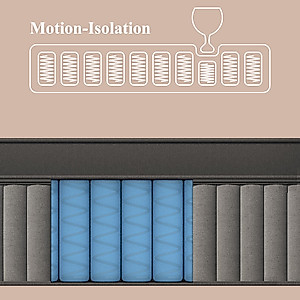 BedStory King Mattress 14 Inch - Luxury Hybrid Mattress for Extra Lumbar & Hip Support - Pain Relieving Motion Isolation Cooling Innerspring Soft Bed