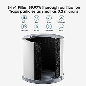 Xiaomi 4 Compact Filter Replacement for Air Purifier, 3-In-1 True HEPA H13, 6-12 Months Life, High-Efficiency Activiated Carbon for Home Bedroom Pets Dust Allerigies