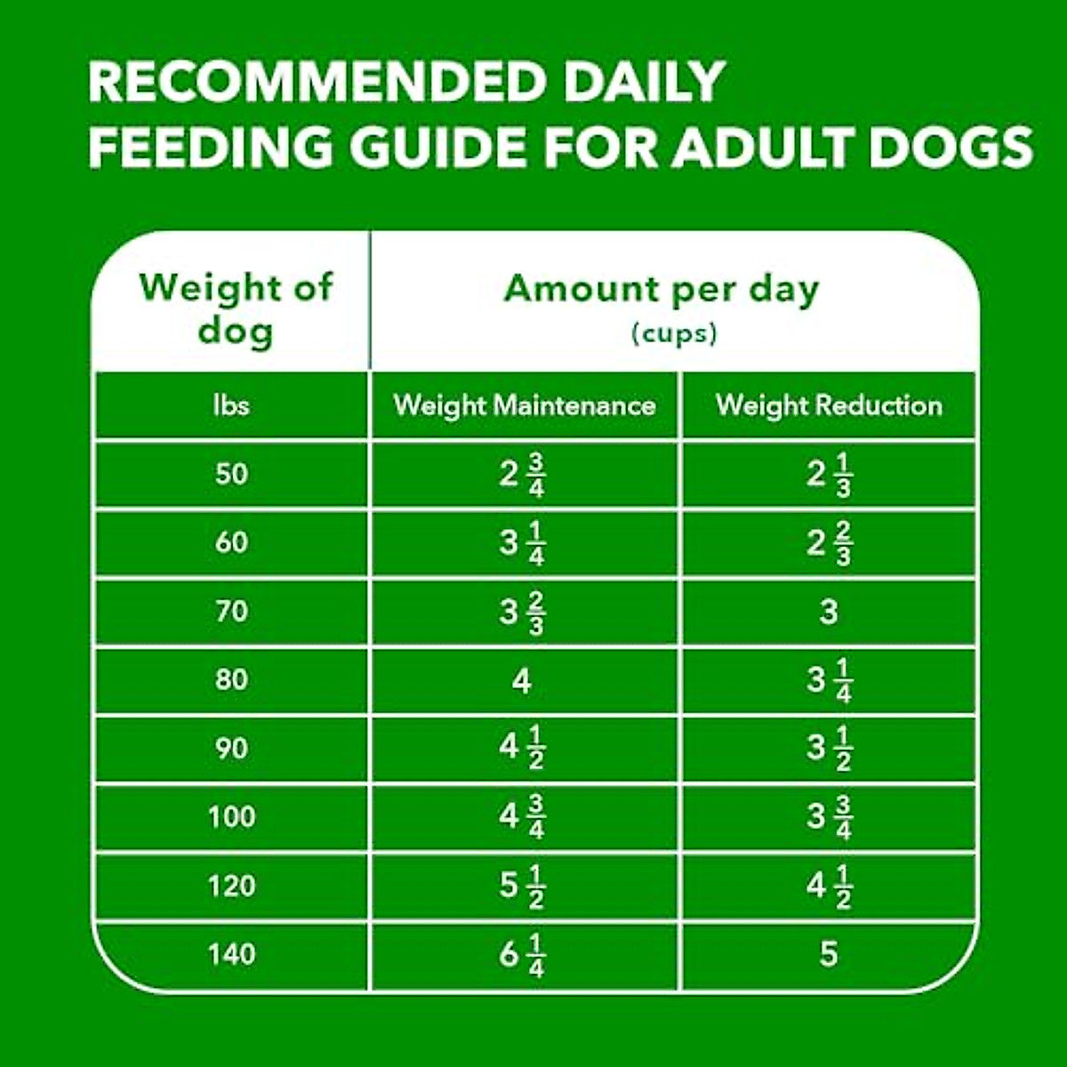 IAMS Proactive Health Healthy Weight Control Large Breed Adult Dry Dog Food with Real Chicken, 29.1 lb. Bag