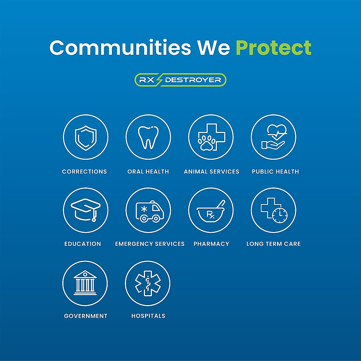 Rx Destroyer Fast Load Funnel - Easy-to-Use, No-Spill Accessory for Rx Destroyer - Quick and Convenient Delivery System for Drug Disposal in a Bottle.