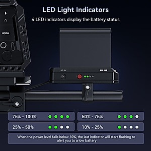 SmallRig NP-F Battery Adapter Mount Plate with LP-E6NH Dummy Battery, for Canon EOS R5/R5C and BMPCC 4K/6K, with USB-C Port and Dual DC Outputs Compatible with NP-F970, NP-F550, NP-F770-4340