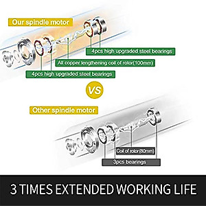 CNC Spindle CNC Motor 220V 3KW 3000W Quiet Water Cooled Spindle Motor 100mm 4 Bearings 24000RPM 400HZ for CNC Router Machine