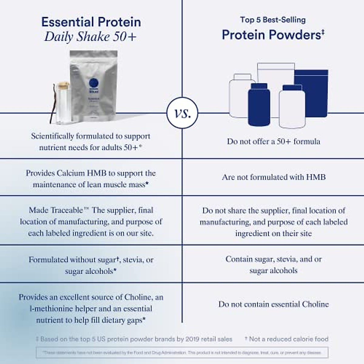 Ritual 50 and Over Vegan Plant Based Protein Powder with BCAA: 20g Organic Pea Protein from Regenerative Farms in USA, Hand-Crafted Vanilla, 3rd Party Tested, Gluten-Free, Dairy-Free, Non-GMO, 1 Lbs