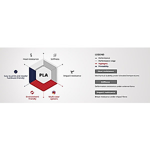 Raise3D Premium PLA 3D Filament 1.75mm 1 Kg (Black)