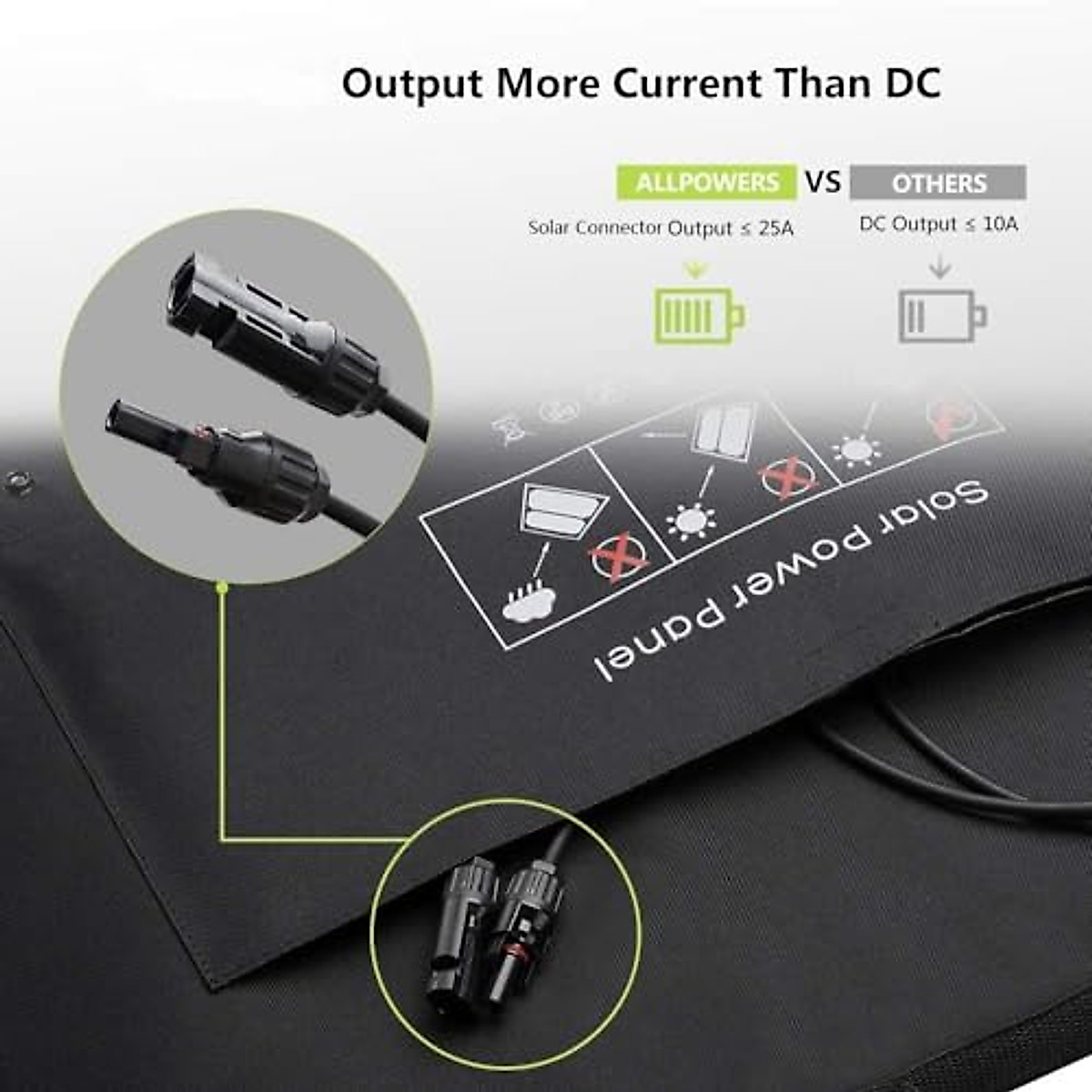 ALLPOWERS S1500 Solar Generator with Panels Included 1500W MPPT Portable Power Station with Foldable Solar Panel 200W, Solar Backup Power for RV Van House Outdoor Camping