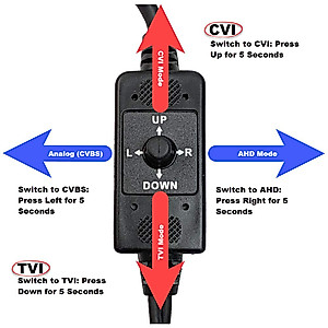 CCTV Camera Pros HD-D180 180 Degree Dome Security Camera | Full HD Over Coax | HD-TVI AHD HDCVI CCTV 1080p | 2MP Wide Angle Indoor Outdoor Home Surveillance Camera