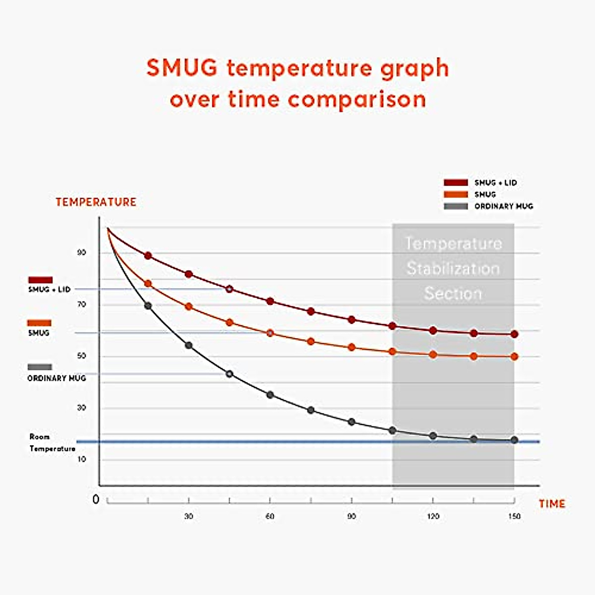 hurkins Smug, up to 149℉ Coffee Mug Warmer & Mug & pctg Lid Set, self Heated Cup with Wireless Charging Function, Office/Home for Desk. (Black)