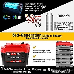 CaliHutt 【Upgrade】 9.0Ah 20V Replacement Battery for V20 Craftsman 20V Battery CMCB204 CMCB202 CMCB201 Craftsman V20 Cordless Power Tool CMCS500B CMCD700C1 (All of V20 Series) Lithium-ion Battery…
